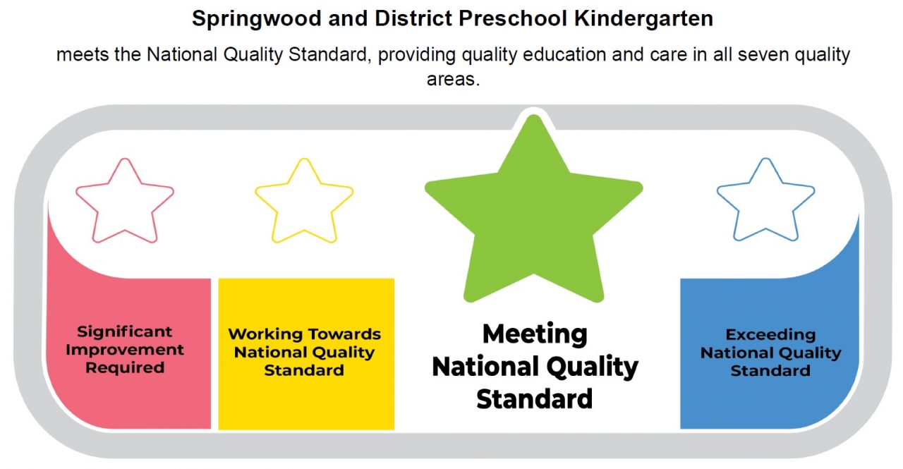 Enrolling at Preschool | Springwood & District Preschool Kindergarten